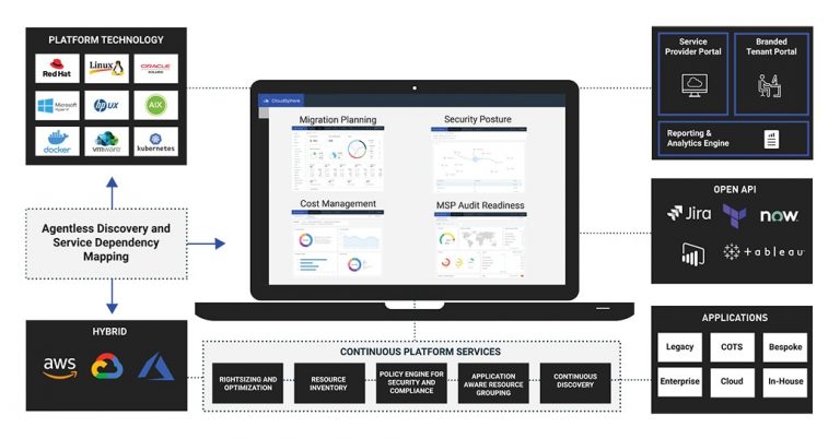 Platform - CloudSphere