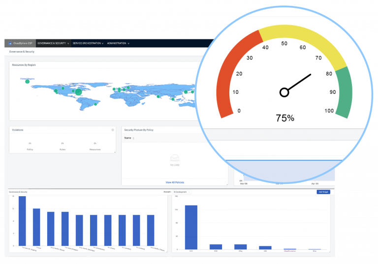 Security - CloudSphere