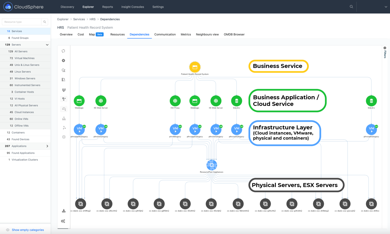 Free Trial - CloudSphere